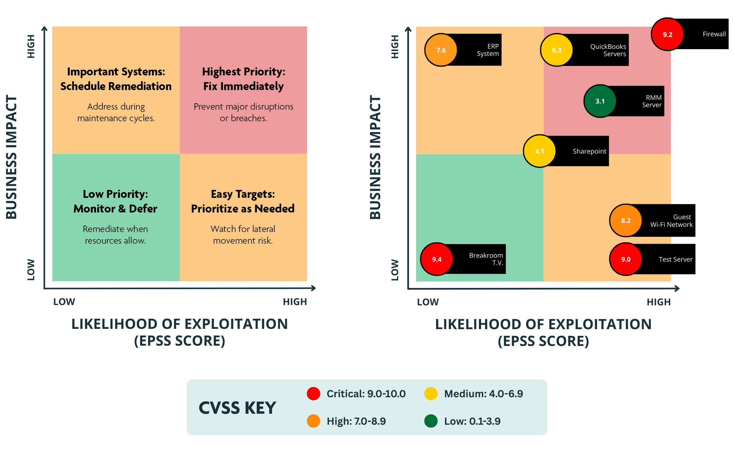 Vulnerability Prioritization: How MSPs Should Decide What To Fix First