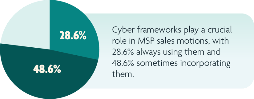 Connectsecure Msp Survey Reveals Critical Cybersecurity And Insurance Insights