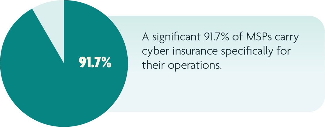 ConnectSecure MSP Survey Reveals Critical Cybersecurity & Insurance ...