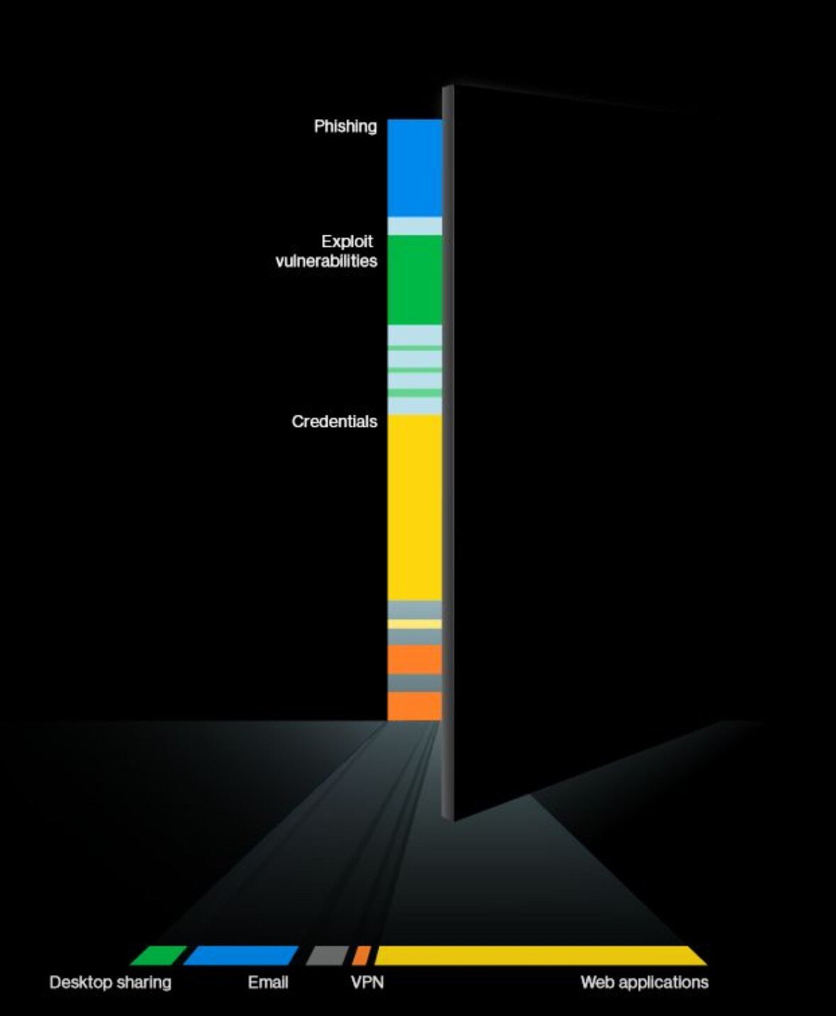 What Does Verizon's 2024 Data Breach Report Mean for Your MSP Security ...